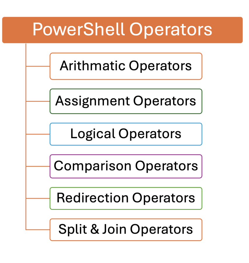 PowerShell Operators: Supercharge with 10 Amazing Methods